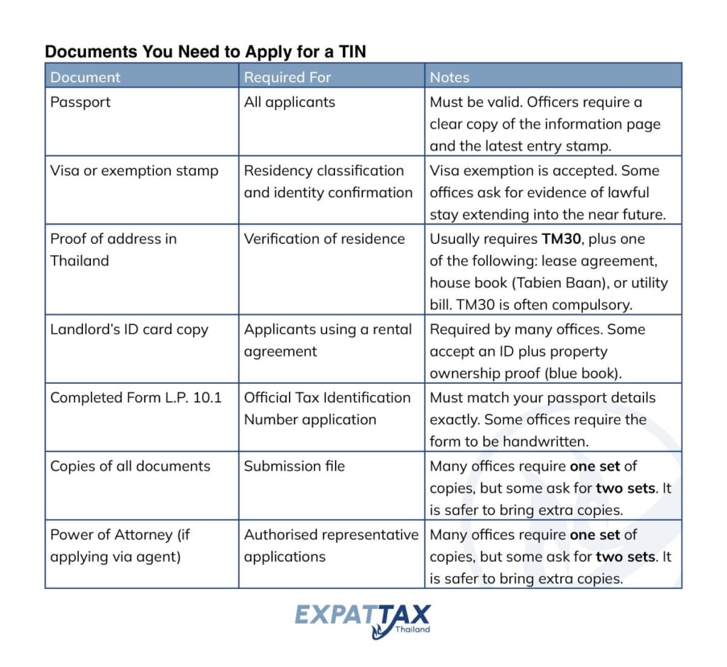 Thailand Tax Identification Number (TIN) Guide 2026 | Thai Tax ID